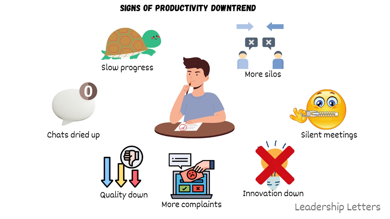 Not Sure What’s Killing Your Team’s Productivity?
