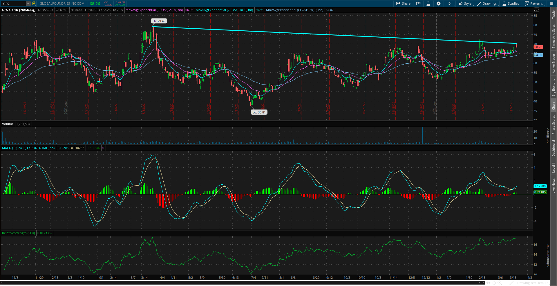 A hawkish Fed chooses inflation. - by Mosaic Asset Company