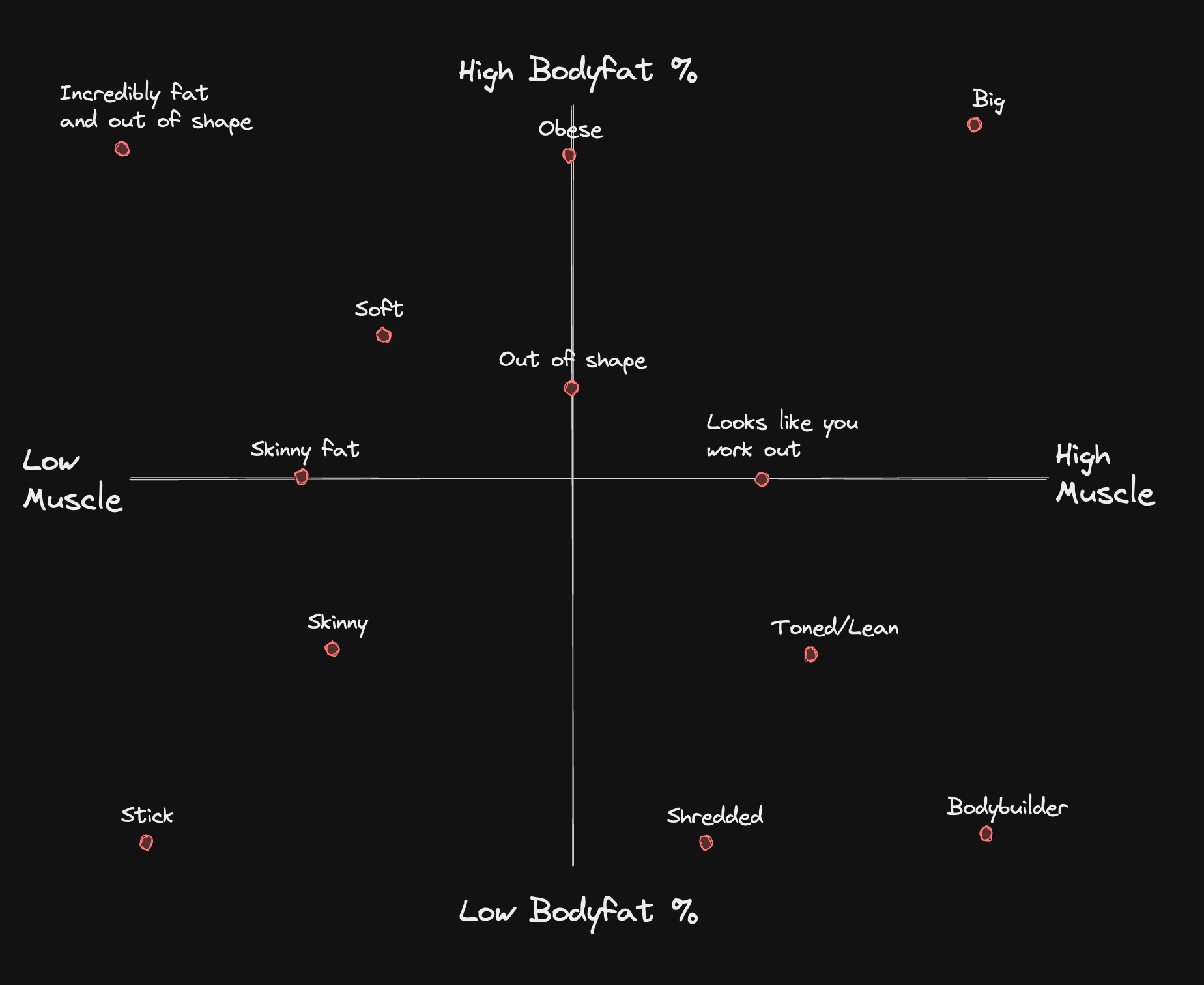 Simple Guide to Weight Loss - by ACIDGAMBIT - ACID GAMBIT