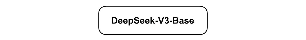 DeepSeek-R1 — Intuitively and Exhaustively Explained