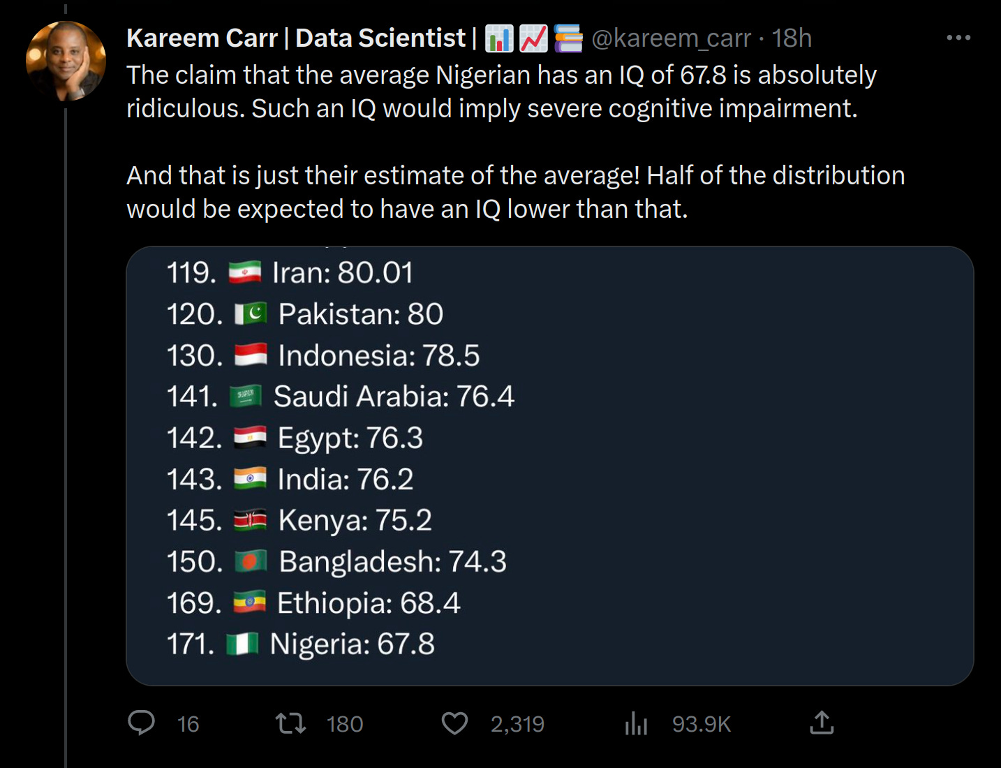 African IQ's: reality vs. Kareem Carr