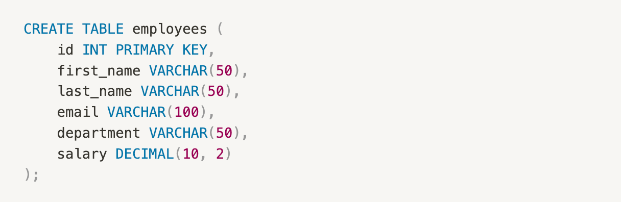 A detailed guide on Database Indexes