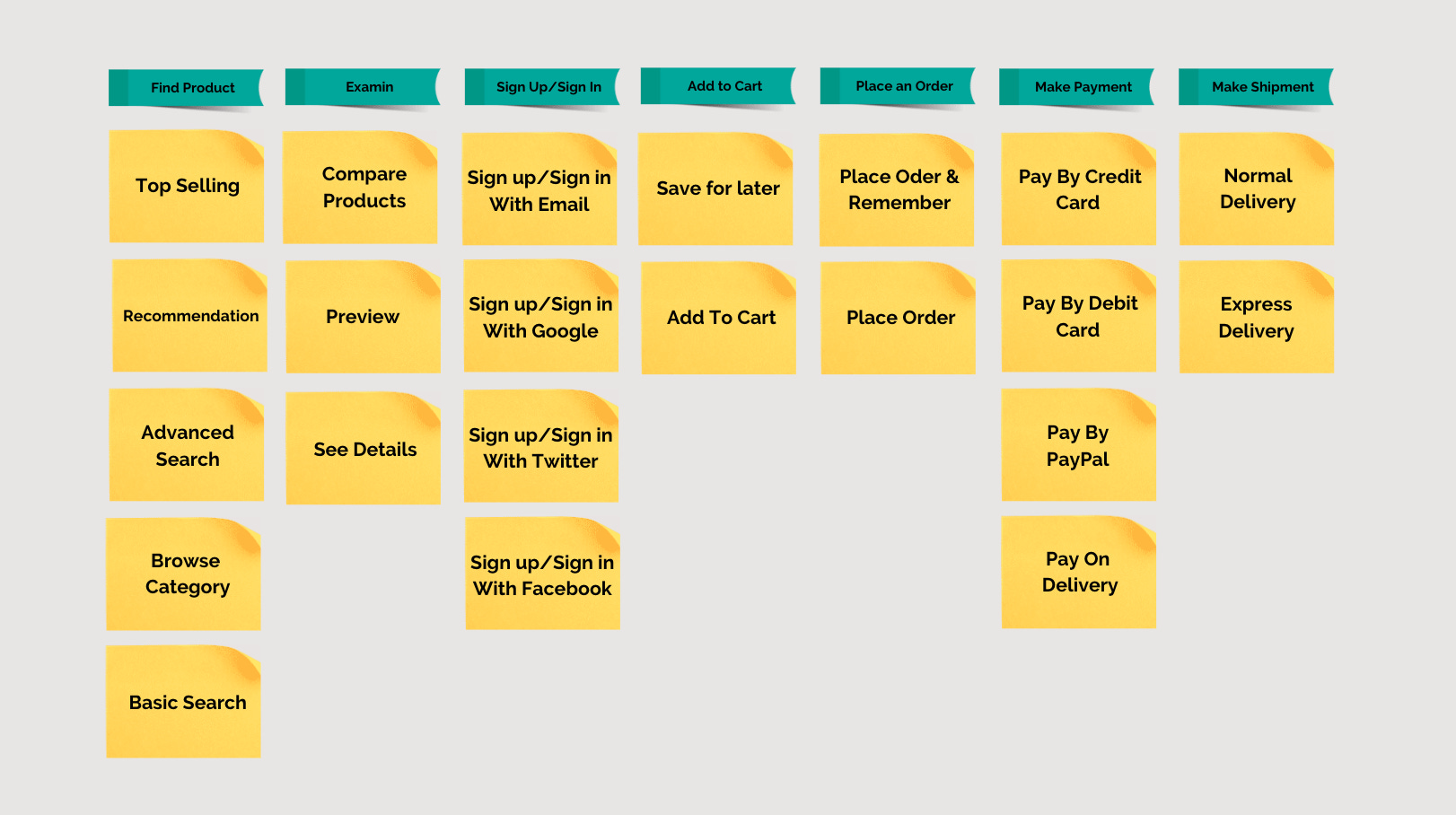 How Do I Gather Requirements When Customer Doesn't Know What They Need