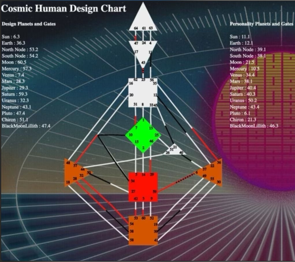 exploring sidereal human design, astrology, and gene keys