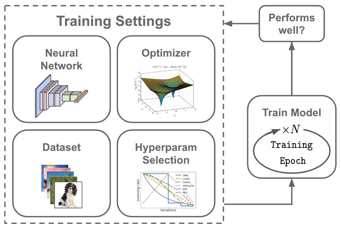 iMAP: Modeling 3D Scenes in Real-Time