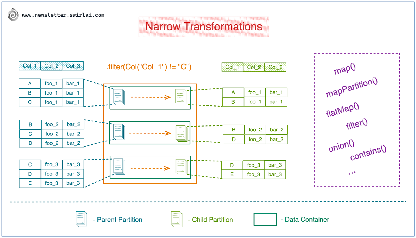 A Guide to Optimising your Spark Application Performance (Part 1).