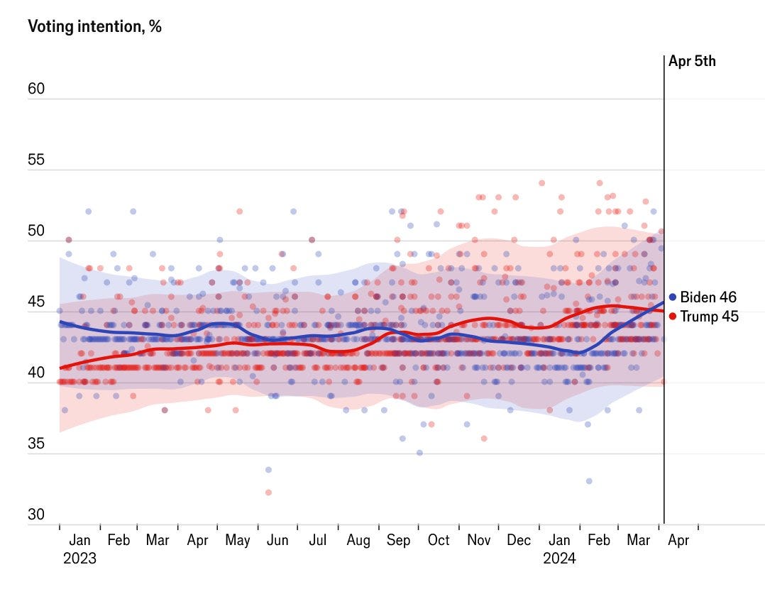 The 2024 Election Is Changing. It's Getting Better for Joe Biden and ...