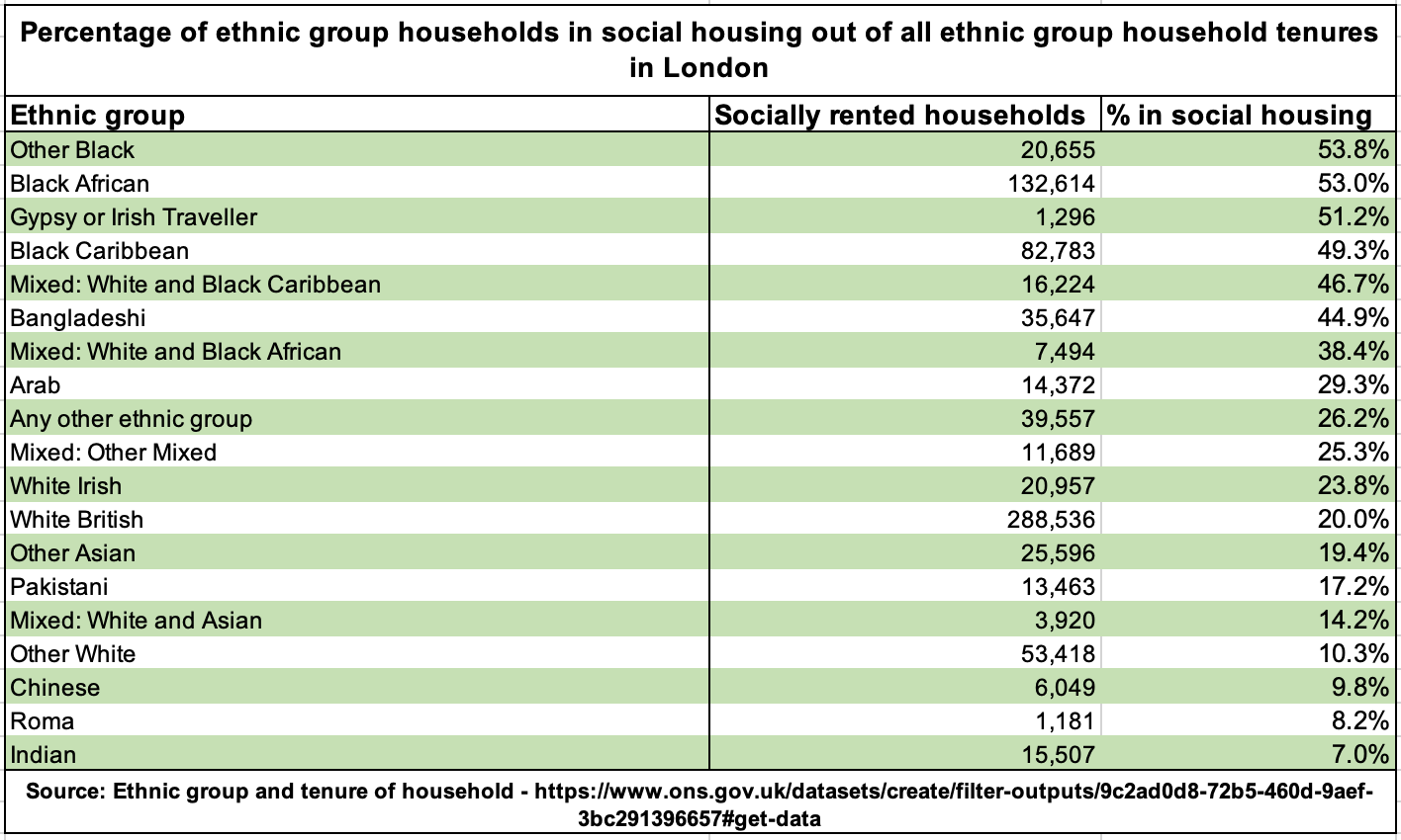 The Social Housing Phenomenon - Pimlico Journal