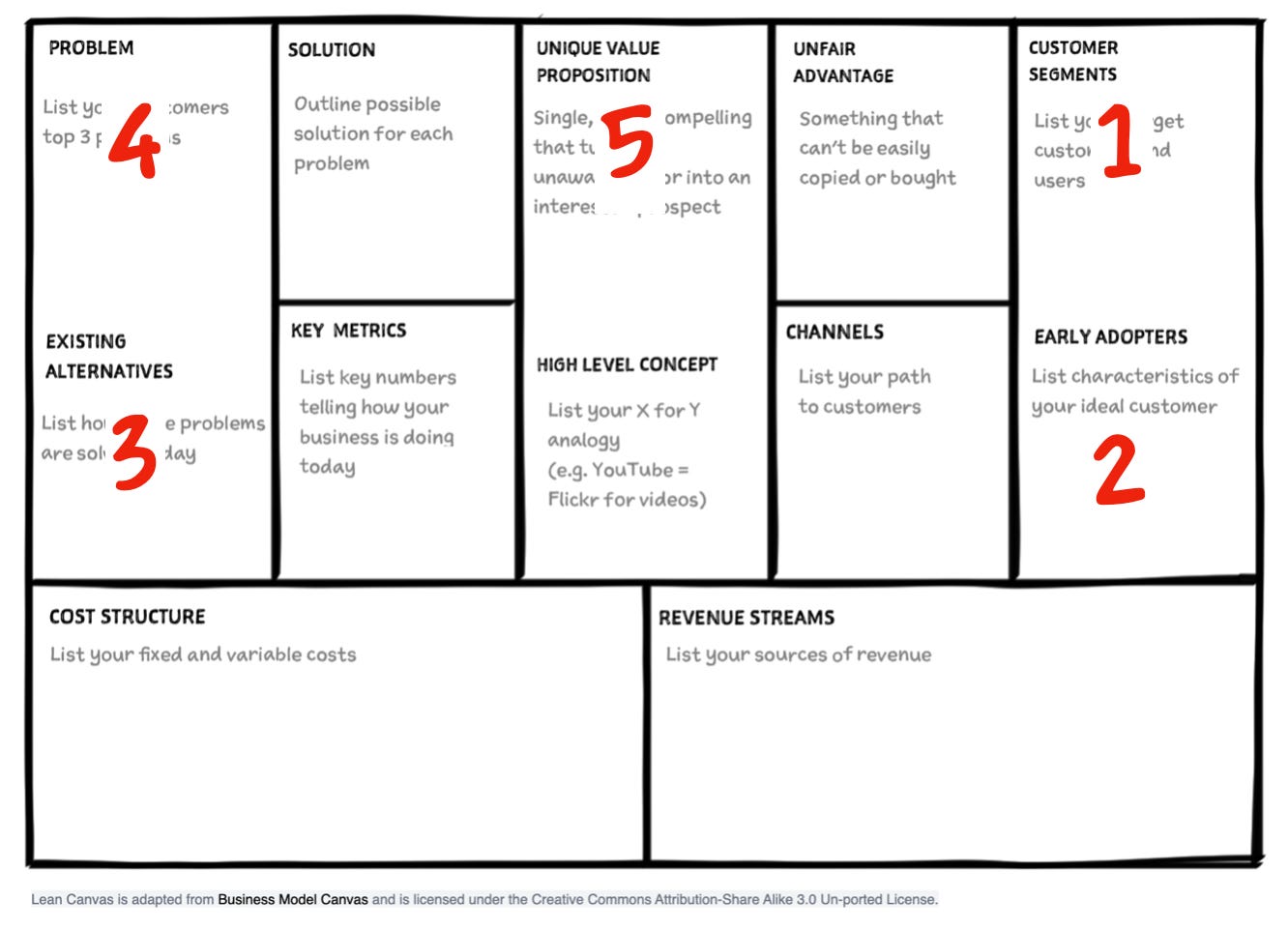 The Lean Canvas Diagnostic - Part 3 of 7: Identify Riskiest Assumptions