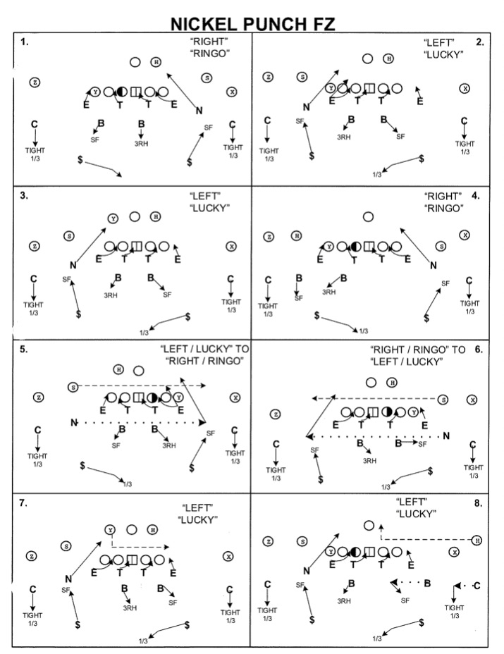 The Book of Fangio: Part II -- Coverages & Pressures
