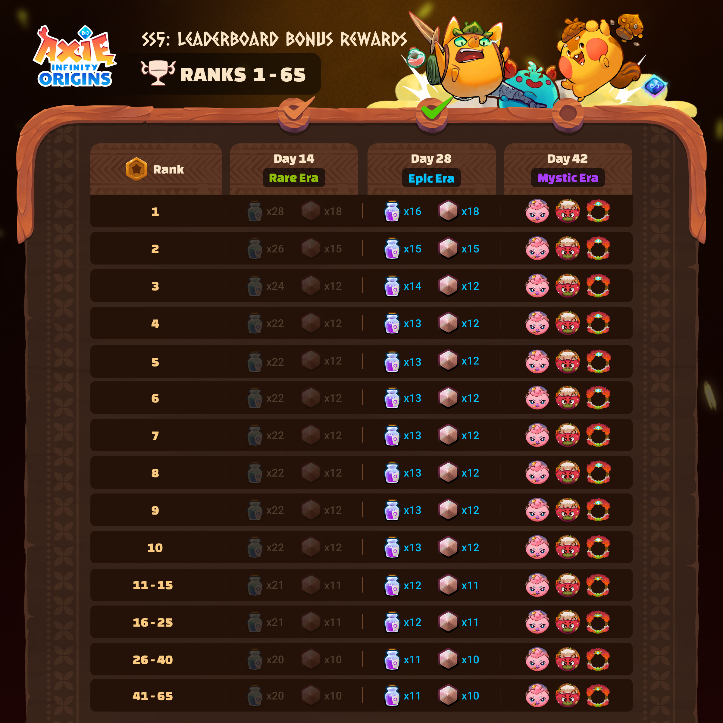 S5 Epic Era Is Here! - by Axie Infinity - The Lunacian