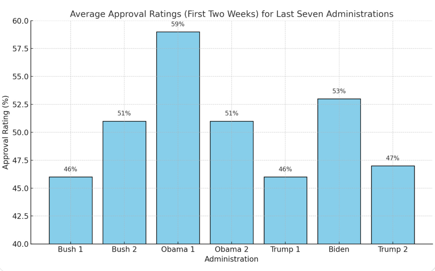 Two Ways to Understand the "Vibe Shift"