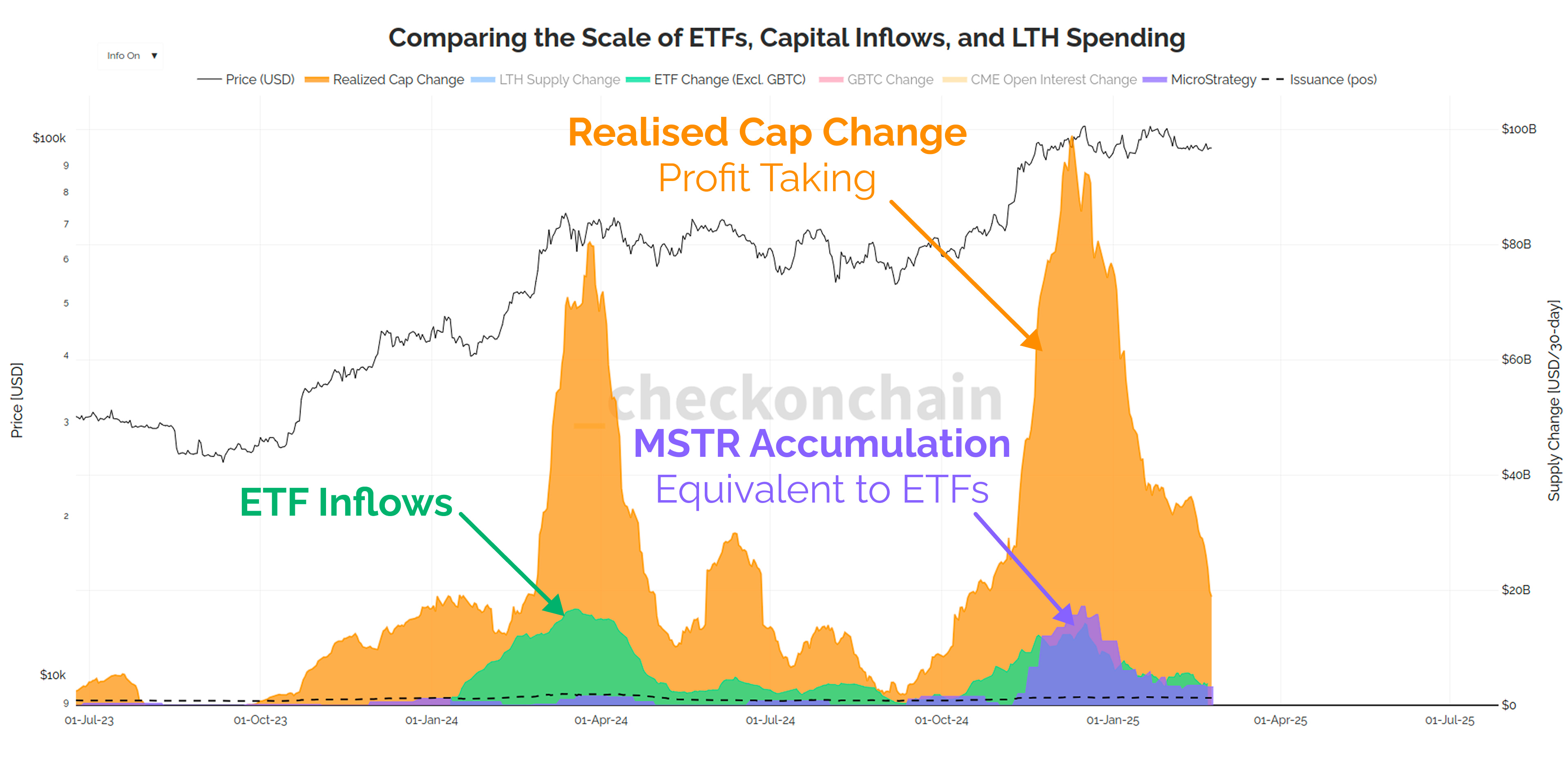 MSTR Status Report - by James Check (Checkmatey)
