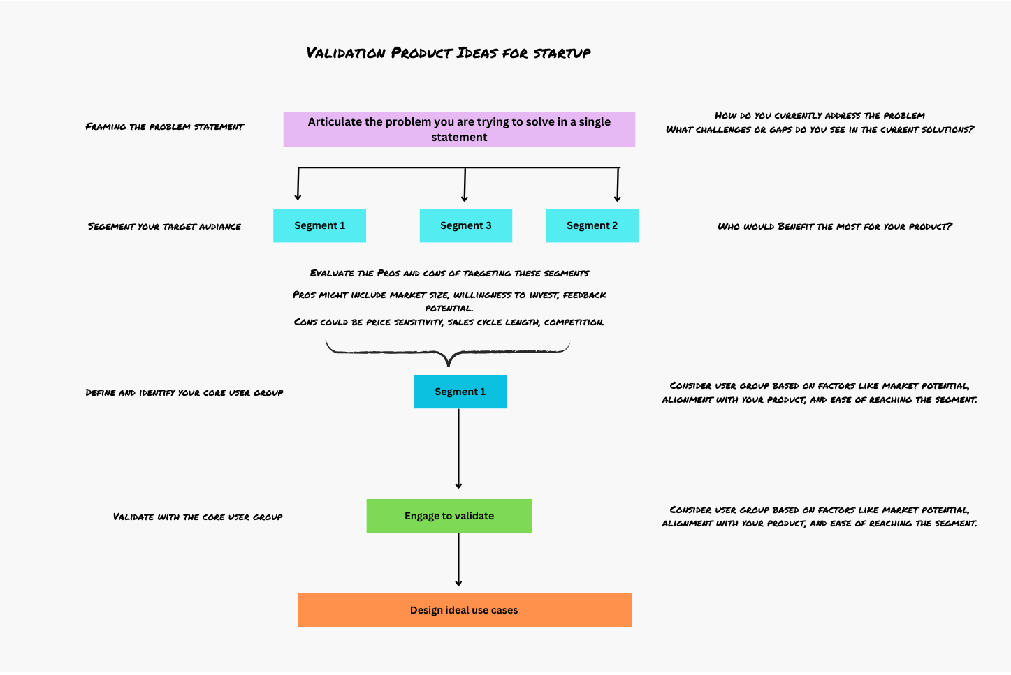 Why segmenting your early adopters critical for growth