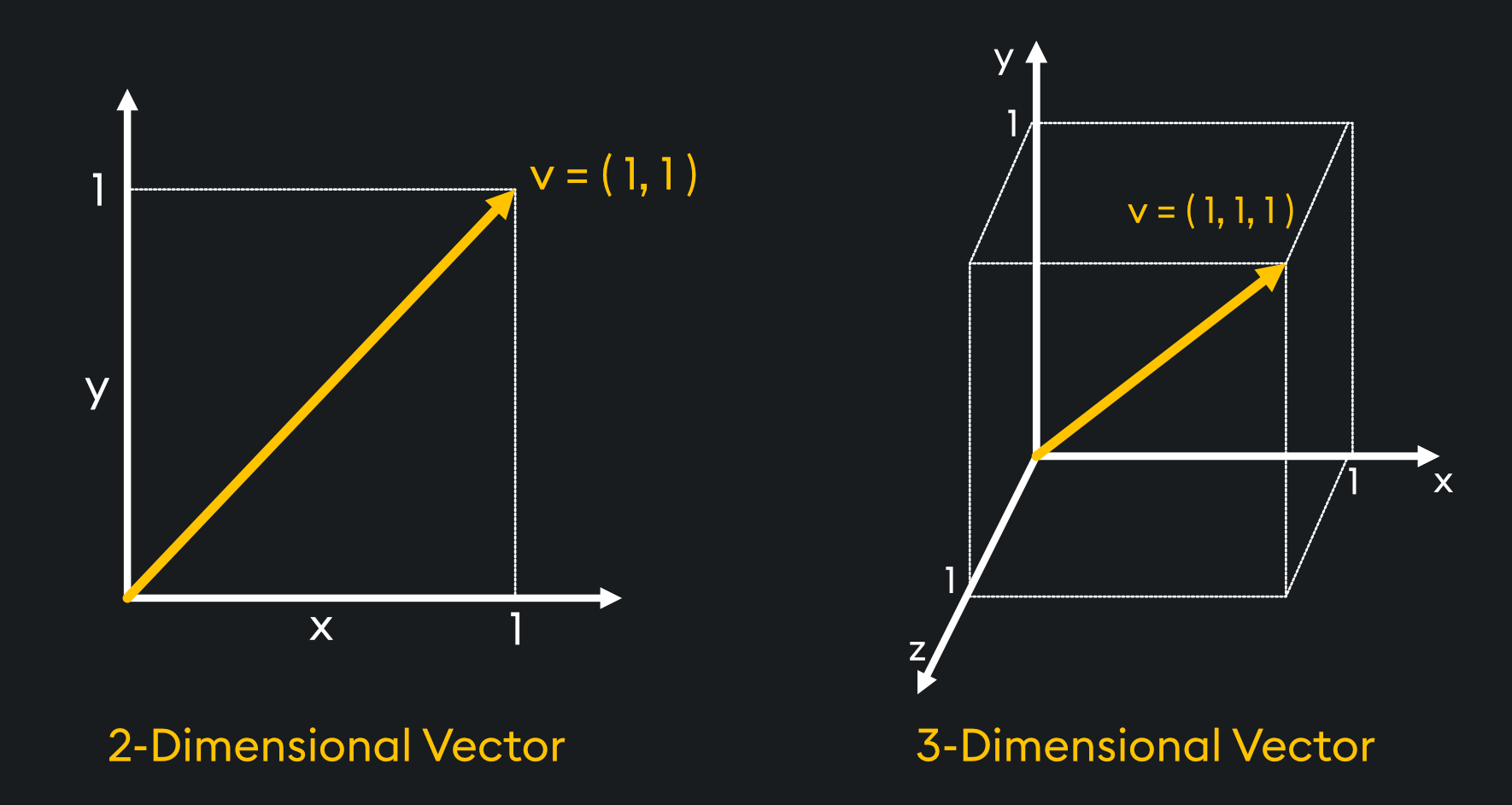 Vector Embeddings 101: The New Building Blocks for Generative AI