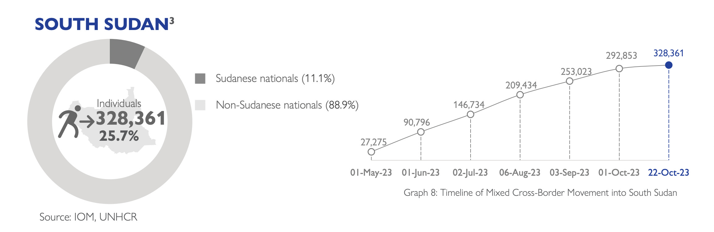 Sudan's true displacement figure: 10+ million