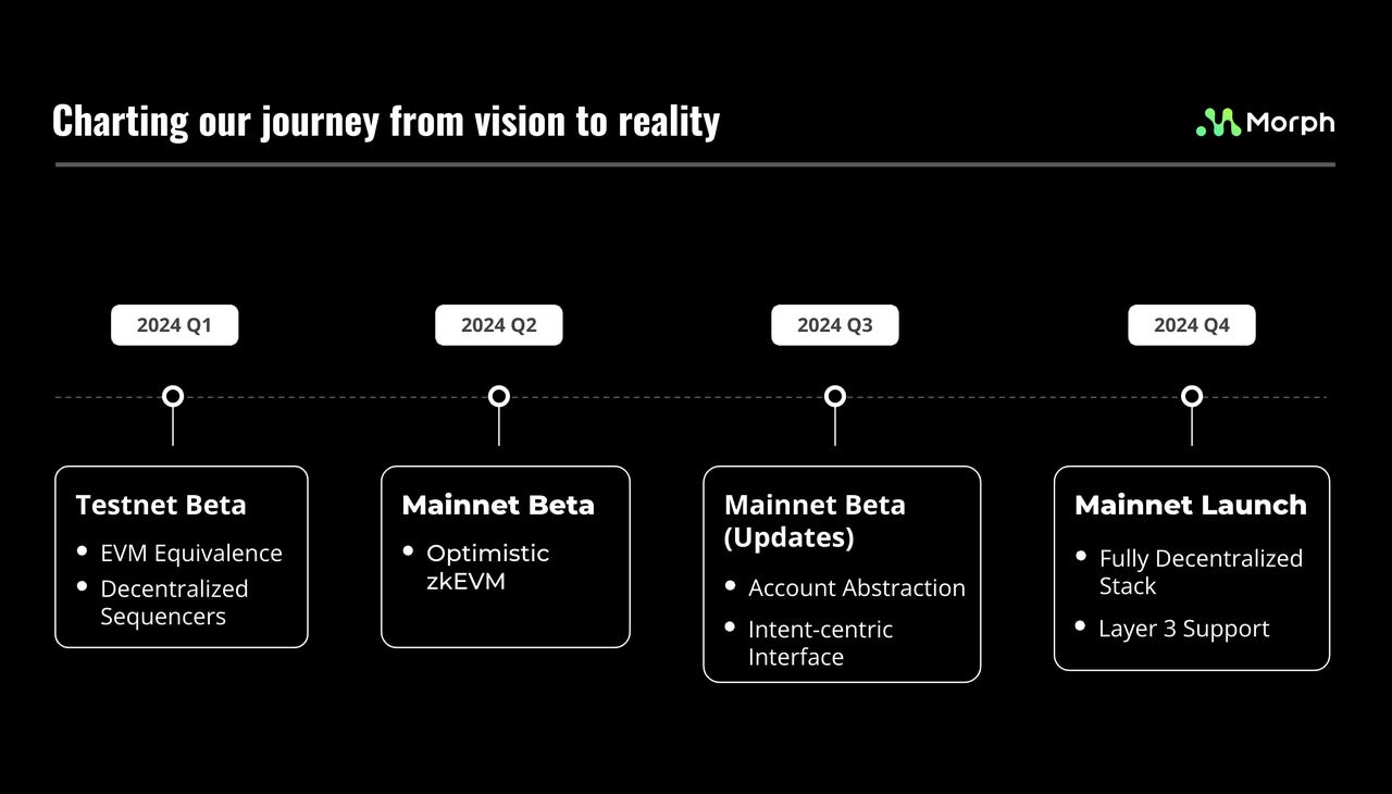 解读 Morph：主打消费场景与技术融合，能否从 L2 同质化竞争中突围？ - 深潮 TechFlow