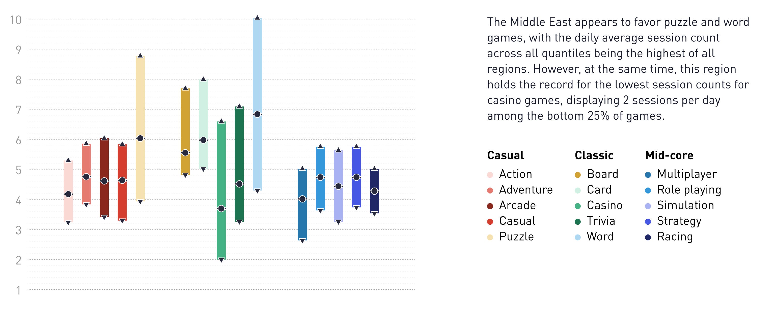 GameAnalytics: Benchmarks in Mobile Games for Q1’24