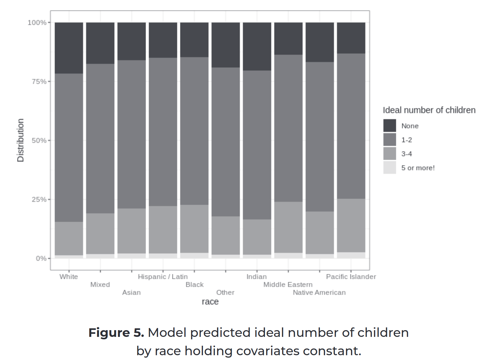 Not just dysgenic outcomes, but dysgenic intentions too