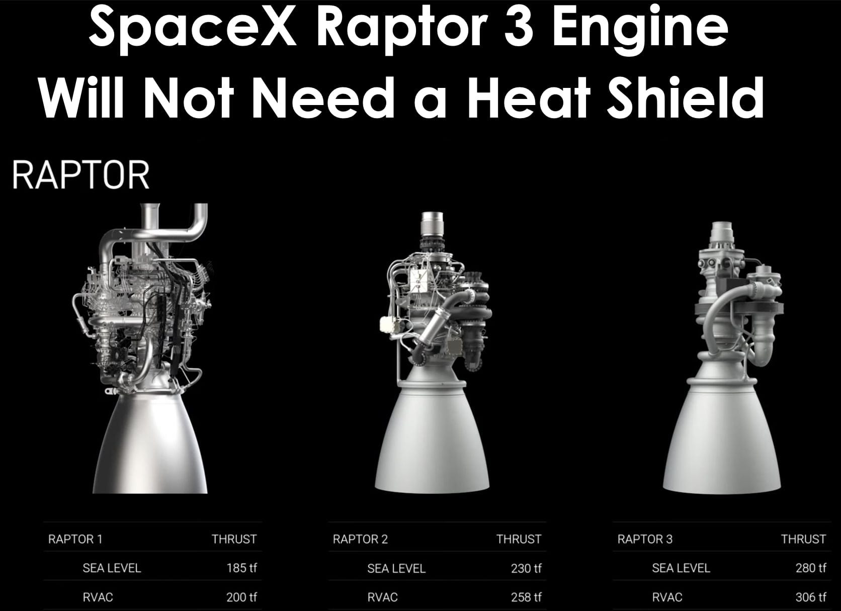 SpaceX Raptor 3 Engine Will Not Need A Heat Shield for High Thrust to ...