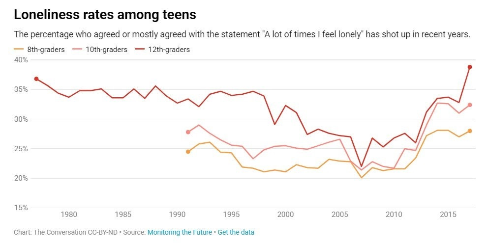 The death (again) of the internet as we know it