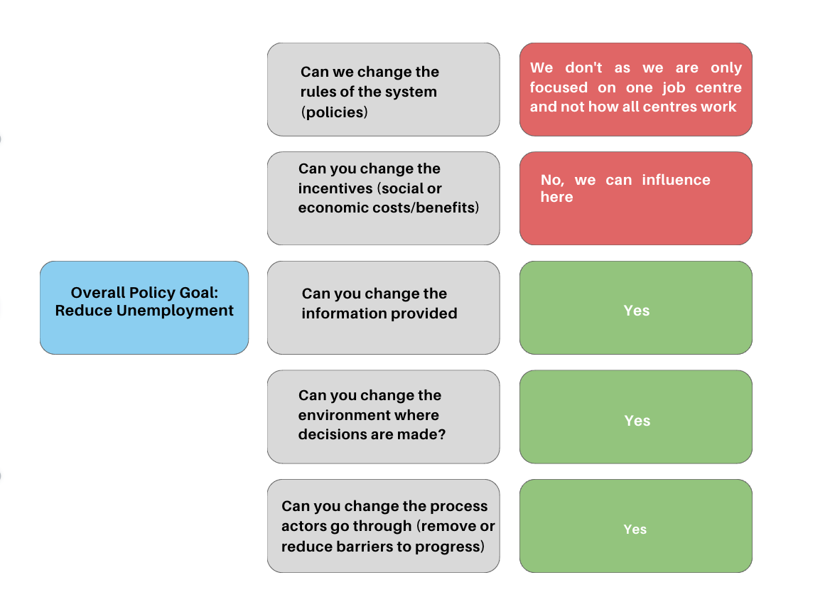 Applying Behavioral Insights Applying Behavioral Insights
