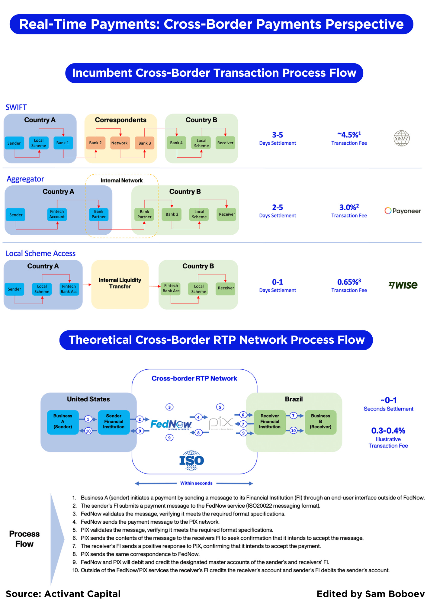 The benefits of tokenization in payments; Is BNPL the solution to ...