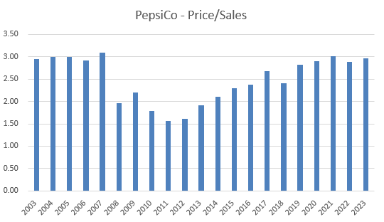 PepsiCo (PEP) - by Value Stock Geek - Security Analysis