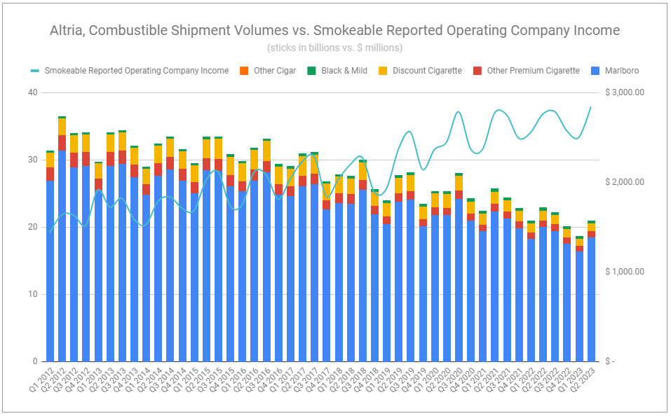 Altria: Executing Where It Counts - by Devin LaSarre