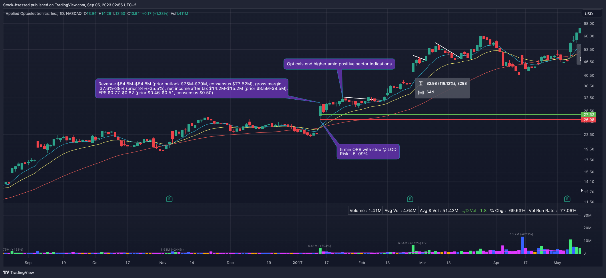 Episodic Pivot #1 - Stockbsessed