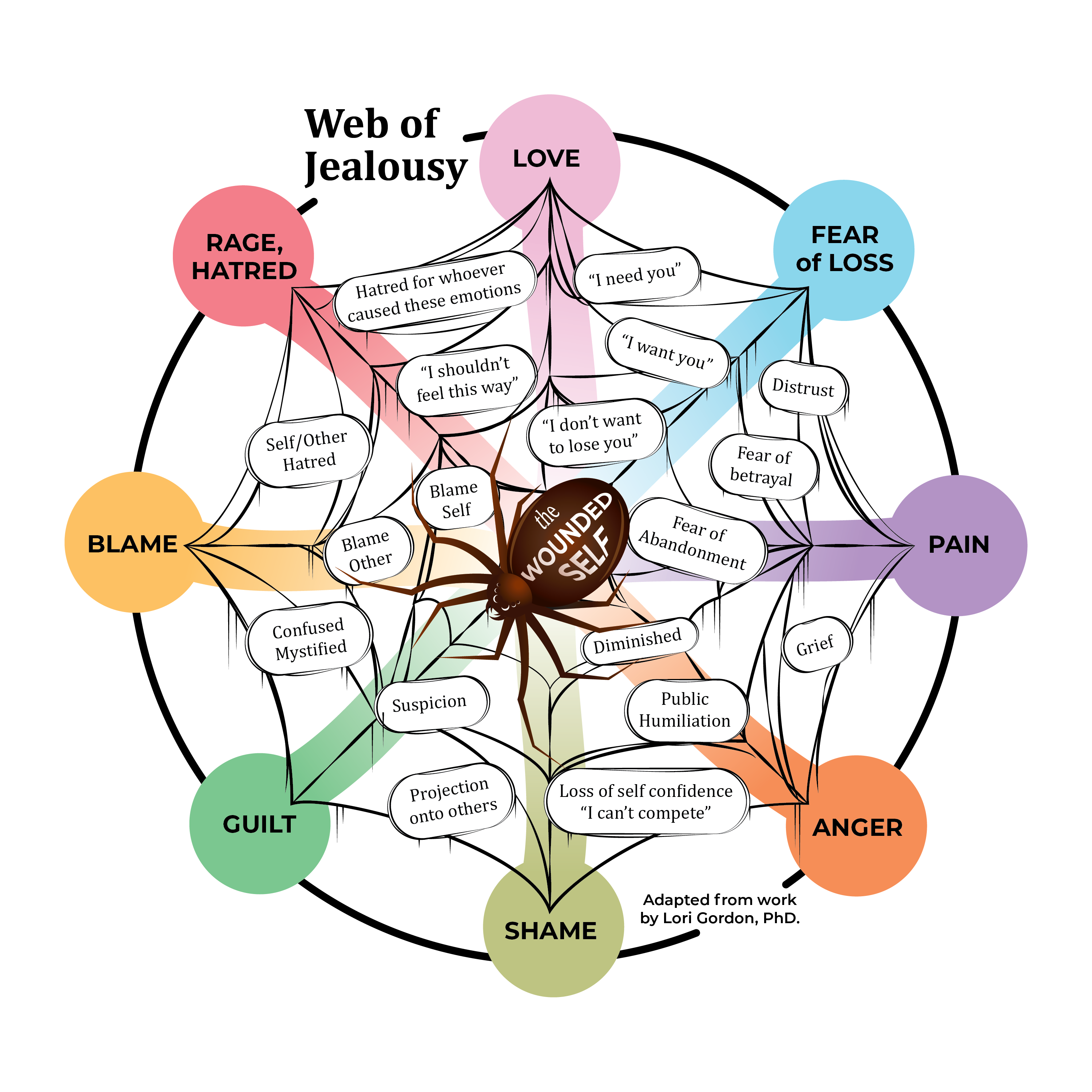 Understanding Jealousy: The Destructive Force Harming Lives and ...
