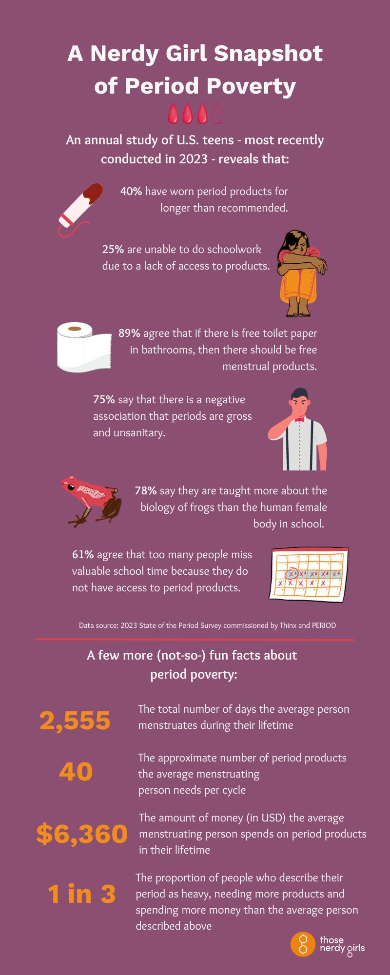 What is period poverty?