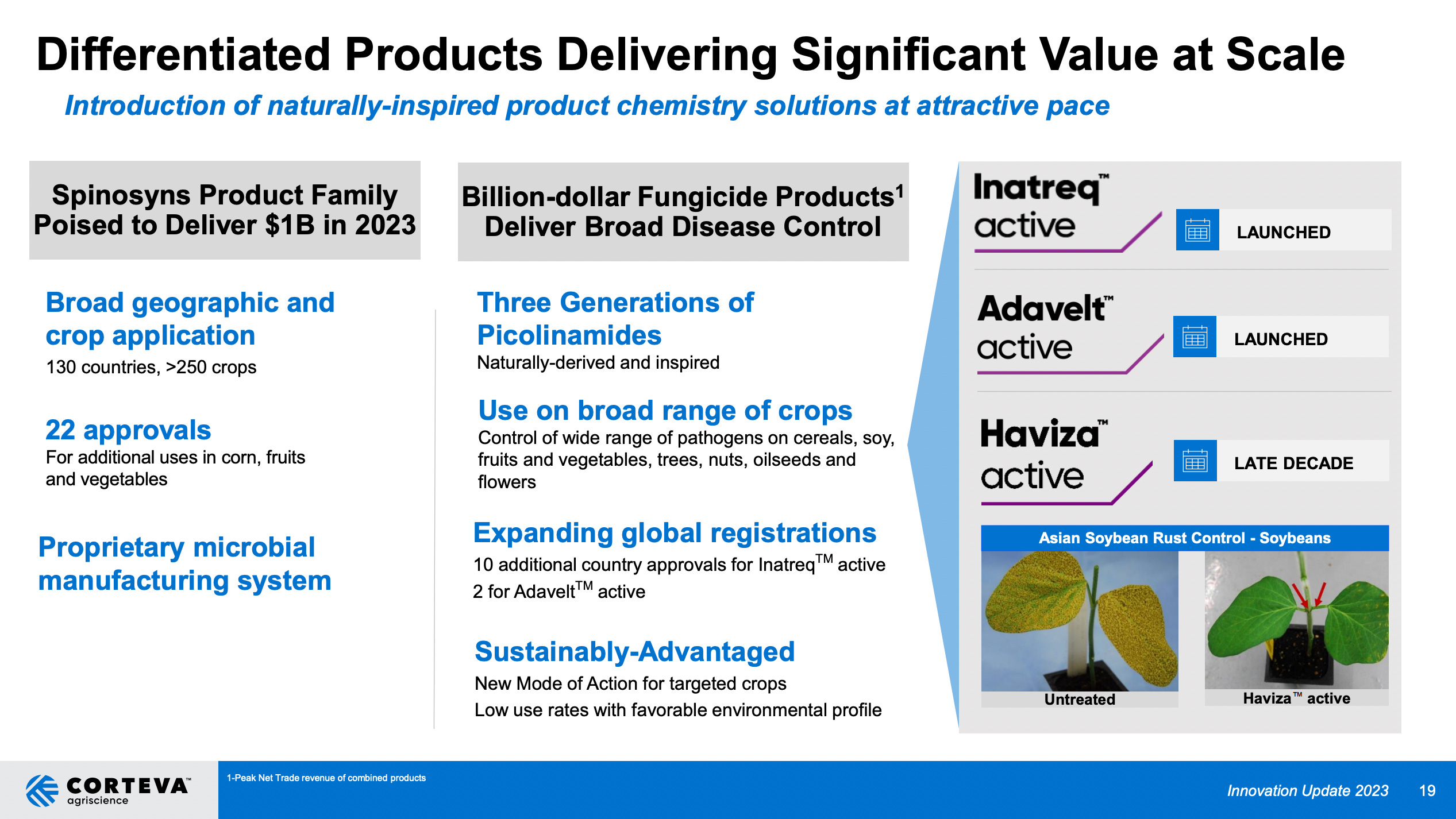 Corteva 2023 R&D Innovation Update Highlights and Analysis Corteva 2023 R&D Innovation Update Highlights and Analysis