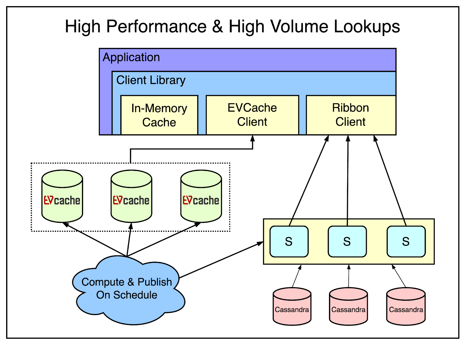 A Brief History of Scaling Netflix - ByteByteGo Newsletter