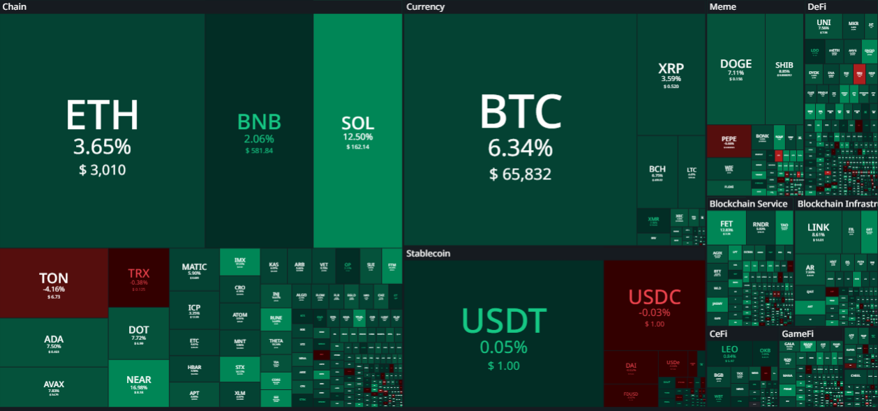 Daily SOTM - Bojo’s Substack