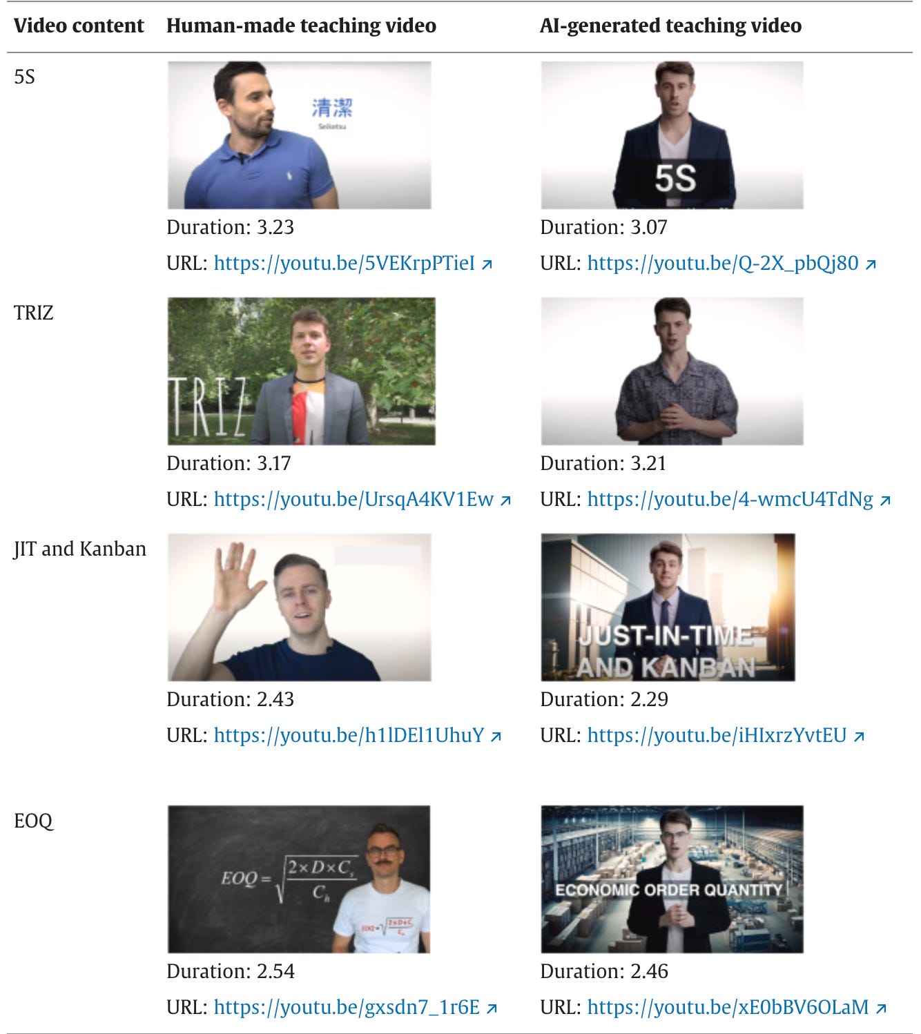 Newsletter Sydologie / Le Bahut | Sylvain Tillon | Substack