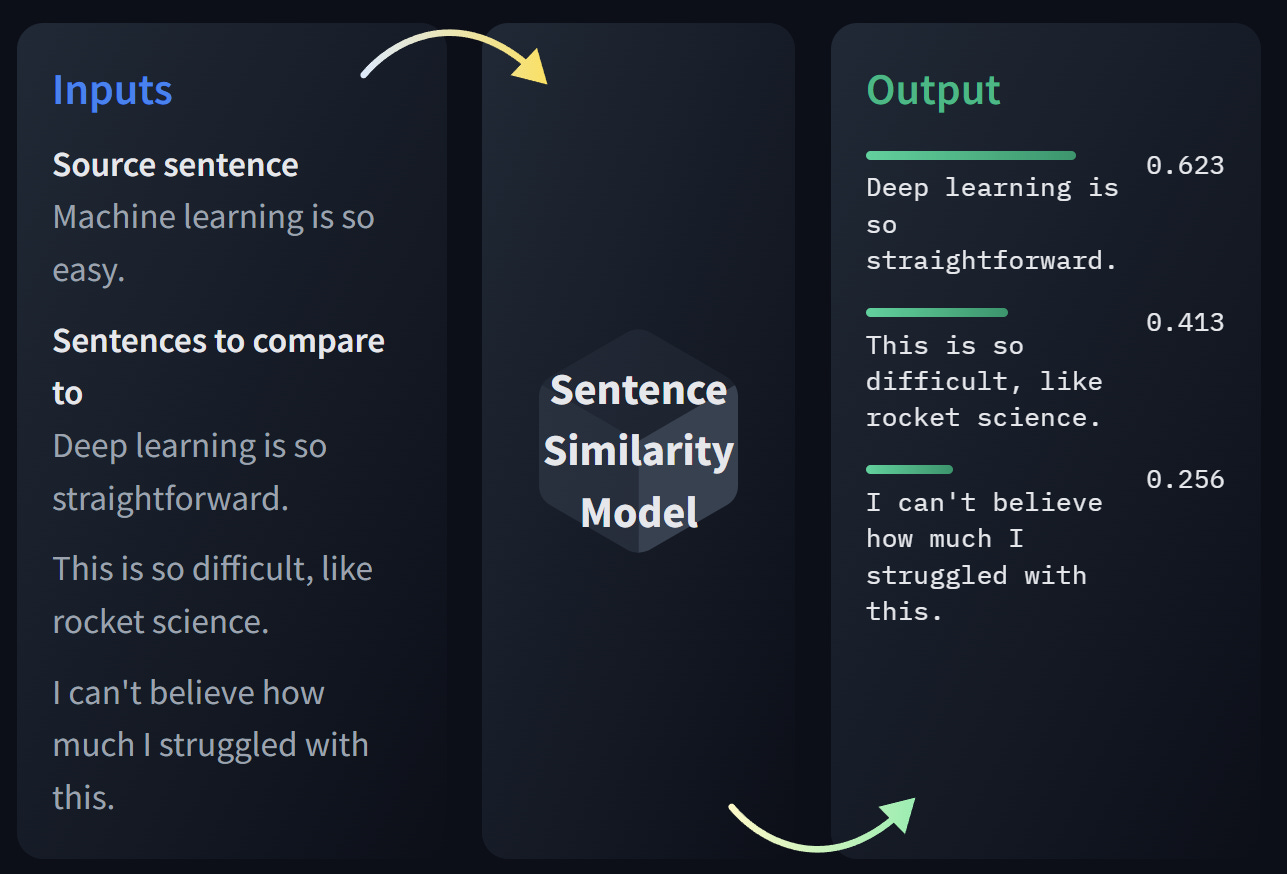 Create an AI Robot NPC using Hugging Face Transformers 🤗 and Unity Sentis