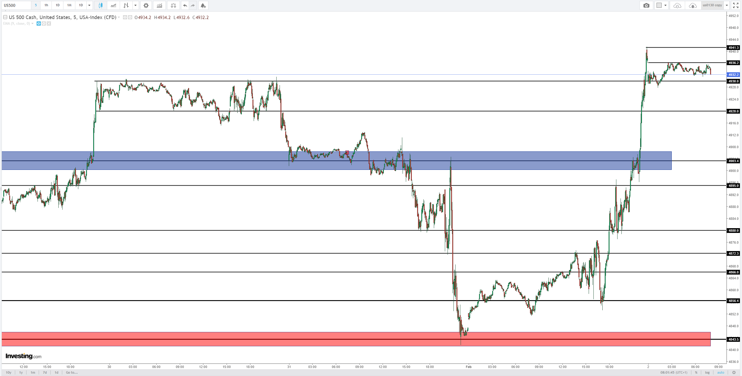 Inför 2/2 - by Trading med Masken - Masken’s Substack