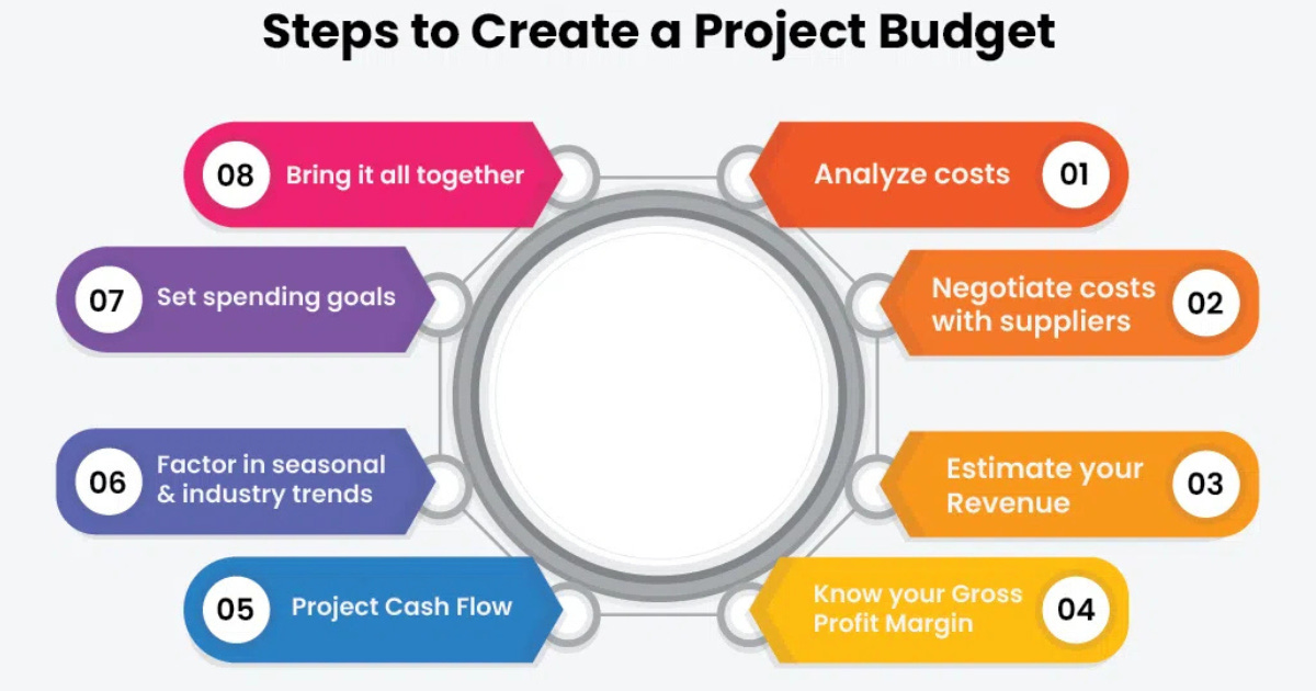 Mastering the Numbers: Proven Strategies for Flawless Project Budgeting