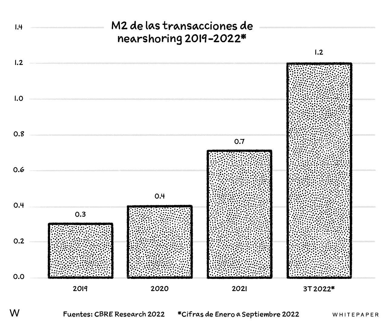El fenómeno del nearshoring en México - by Rene Lankenau