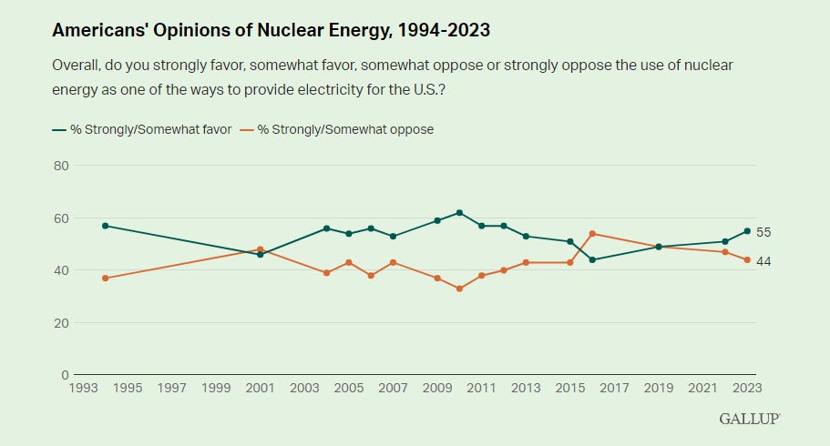 ⚛ Is nuclear fusion going to arrive way sooner than expected?