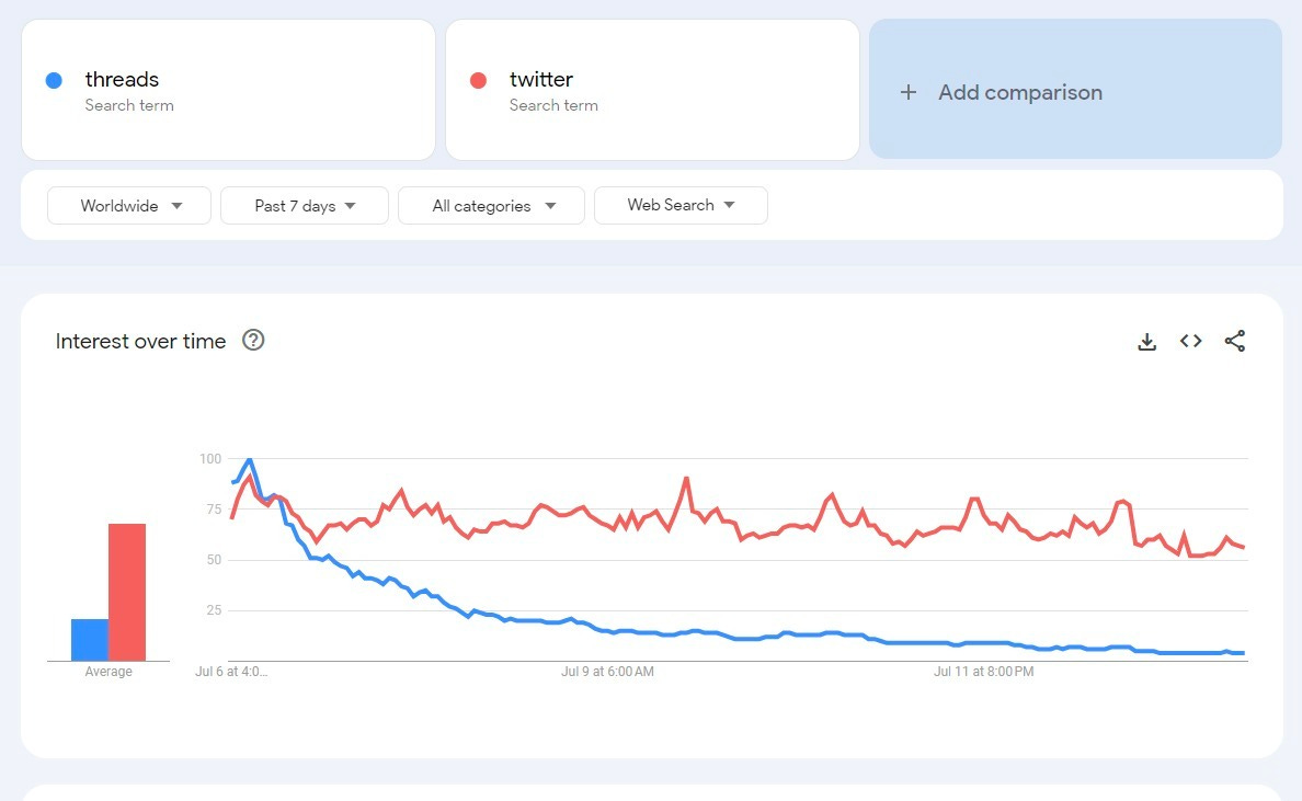 Bard, Polêmica da Volks e do Shopify, ThreadsHouse, e o novo formato desta news pra você 👀