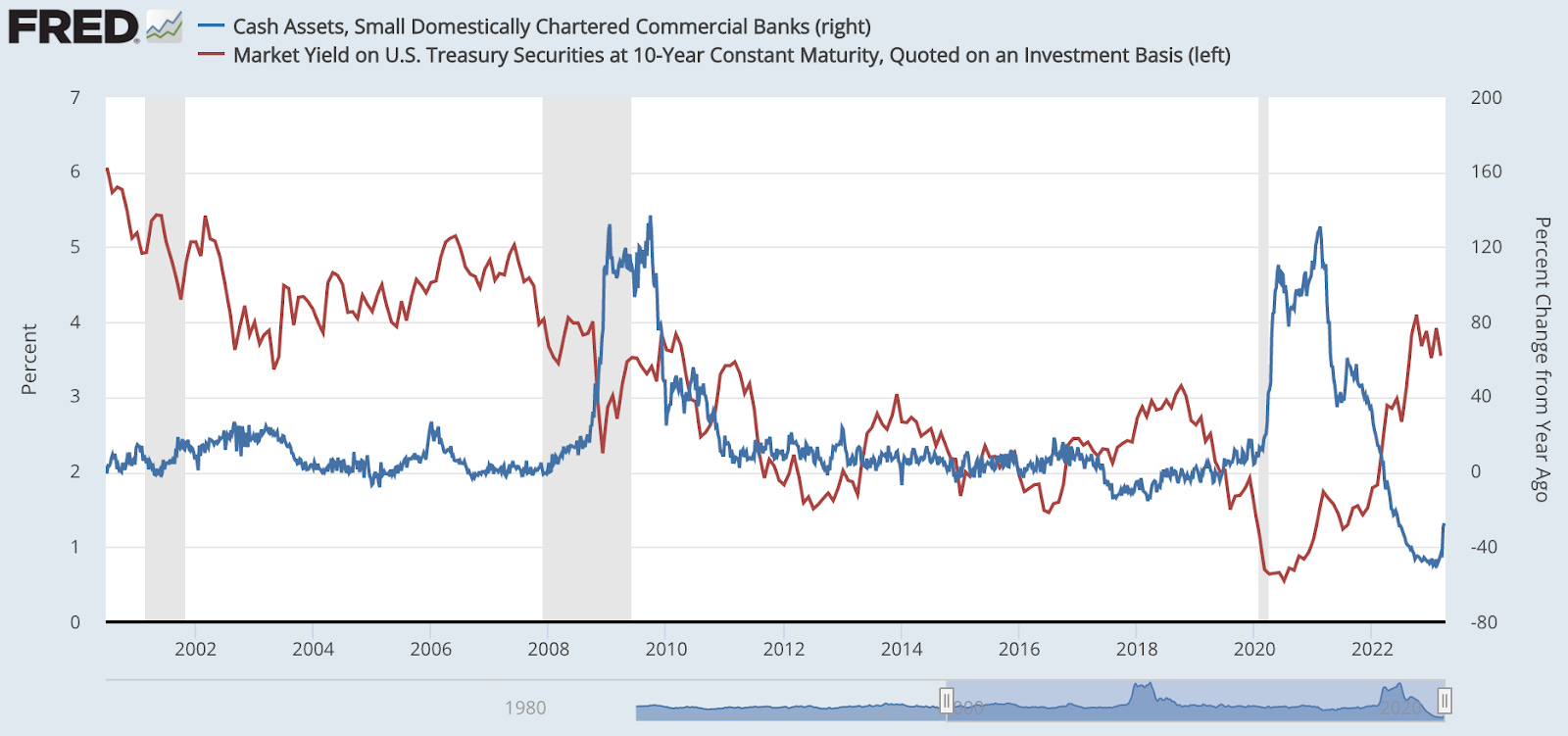 Quantitative Easing Or Not? A Primer On The Fed’s Shiny New Tool