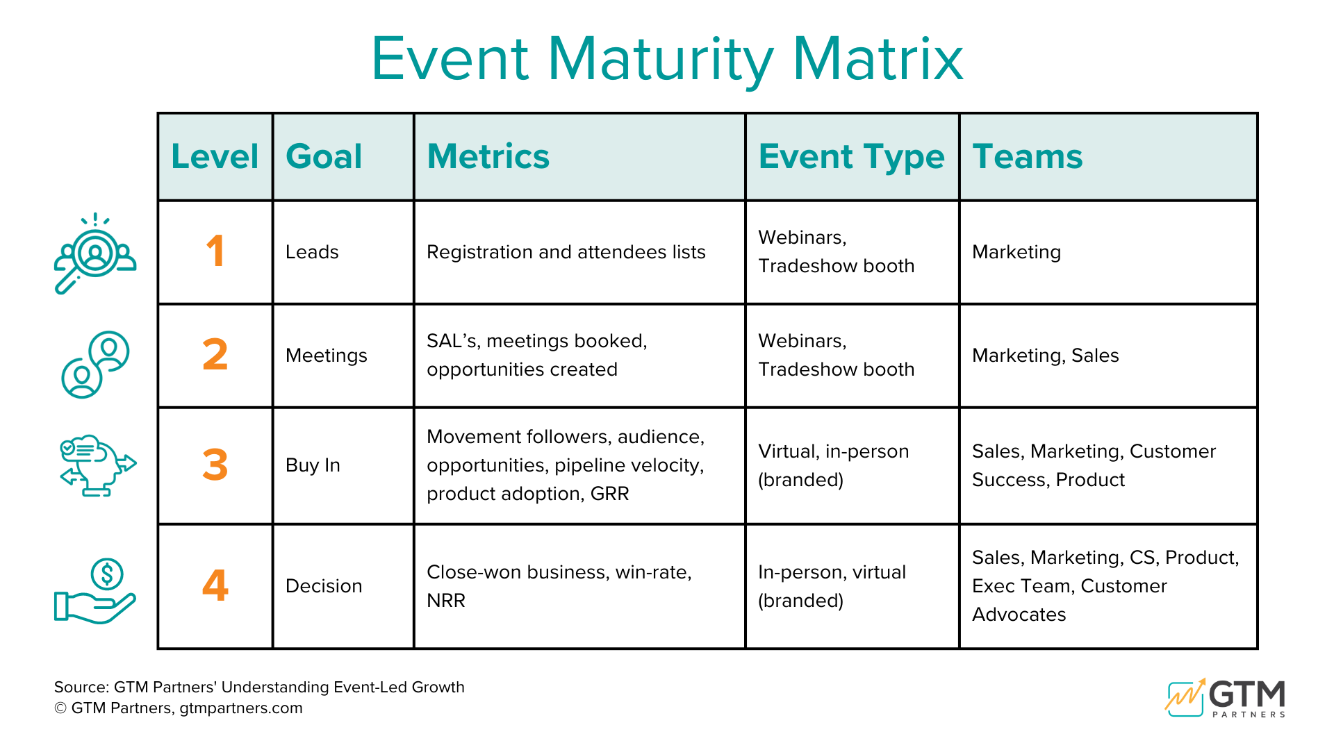 How Event-Led Growth can 2x revenue and increase pipeline