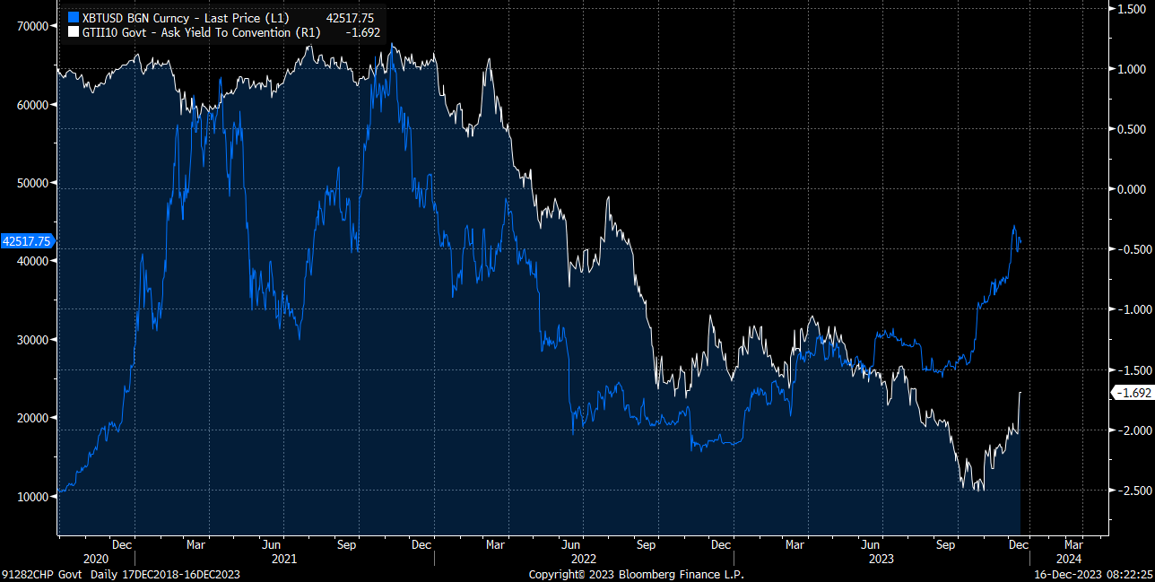 The Research HUB: How Crypto Fits Into Macro Flows