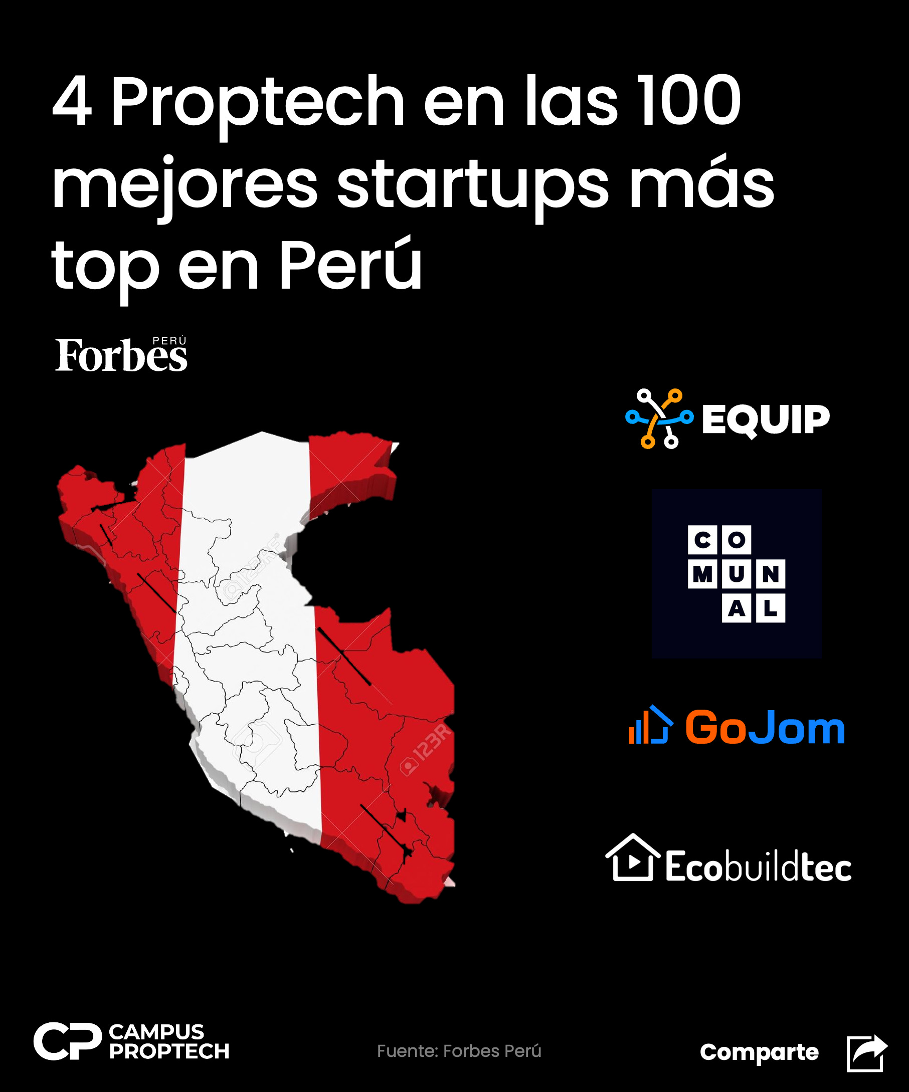 #21 🇵🇪 Conoce 4 Proptechs más destacadas en Perú