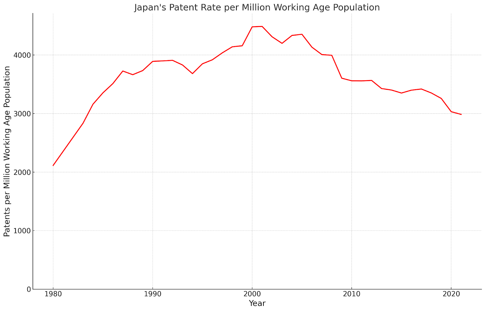Why Japan Succeeds Despite Stagnation - by Tomas Pueyo