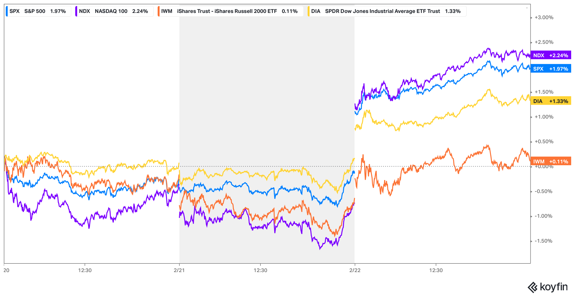 The Hype Is Real - Eliant’s Exploits