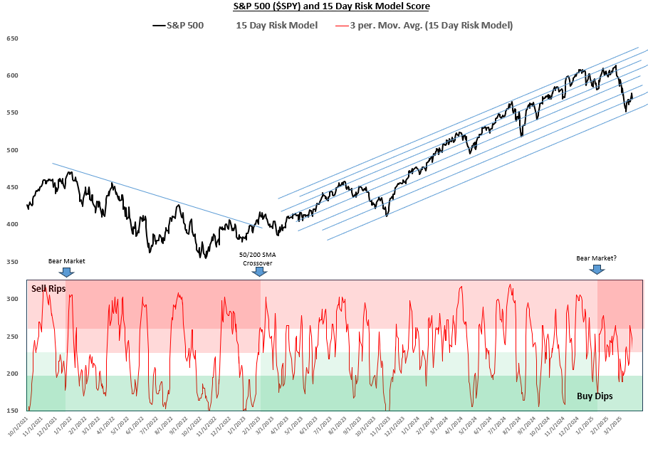 Yes...Me Worry! - The Data-Driven Investor
