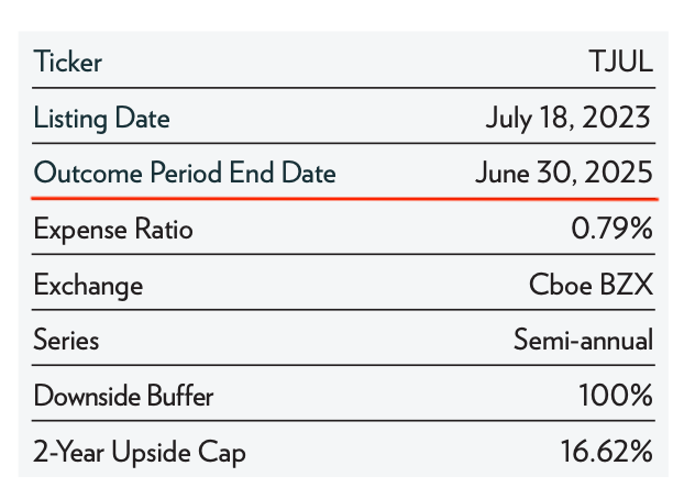 Buffer Funds - Market Sentiment